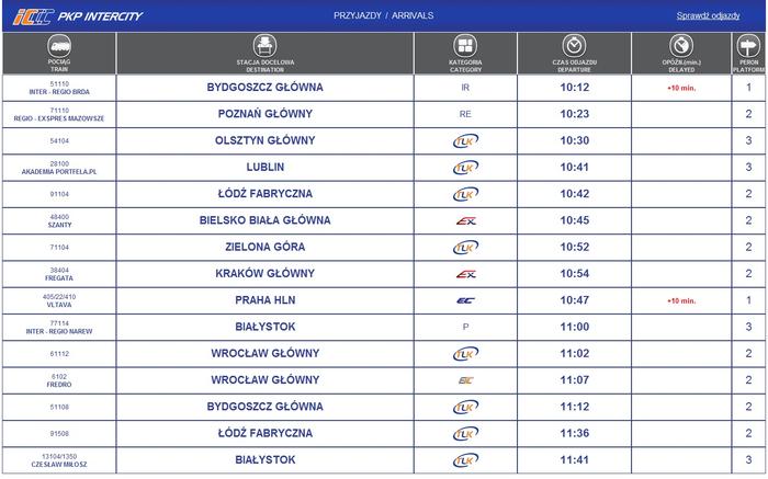 Nowa usługa na stronie PKP Intercity – wszystko o twoim pociągu, przed ...
